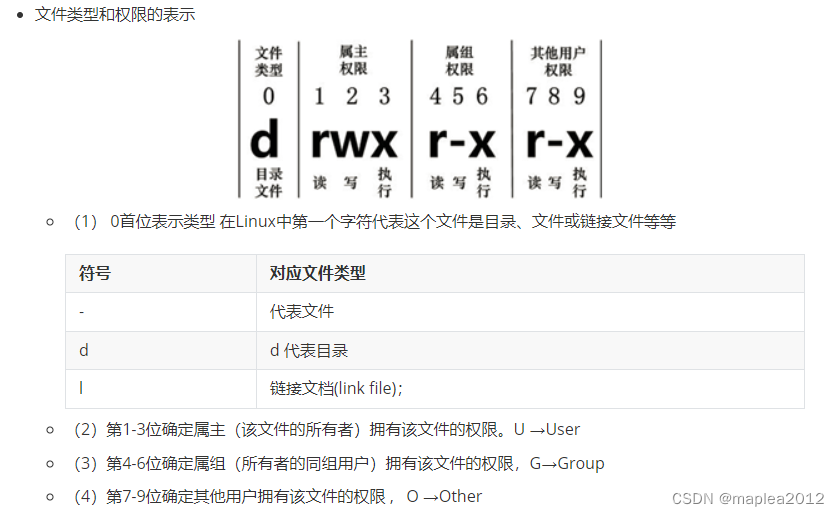 Linux用户和文件权限管理_linux drwx-CSDN博客
