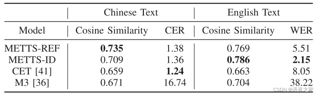 IEEE TASLP | METTS：基于跨说话人跨语种情感迁移的多语种情感语音合成-CSDN博客