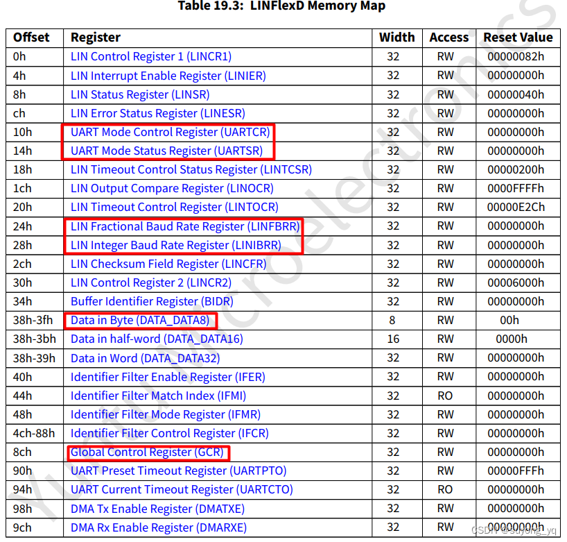 YTM32的LINFlexD实现UART功能详解-CSDN博客
