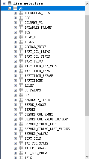 Linux下Hive的安装_apache-hive-1.2.2.7 是1.2版本吗-CSDN博客