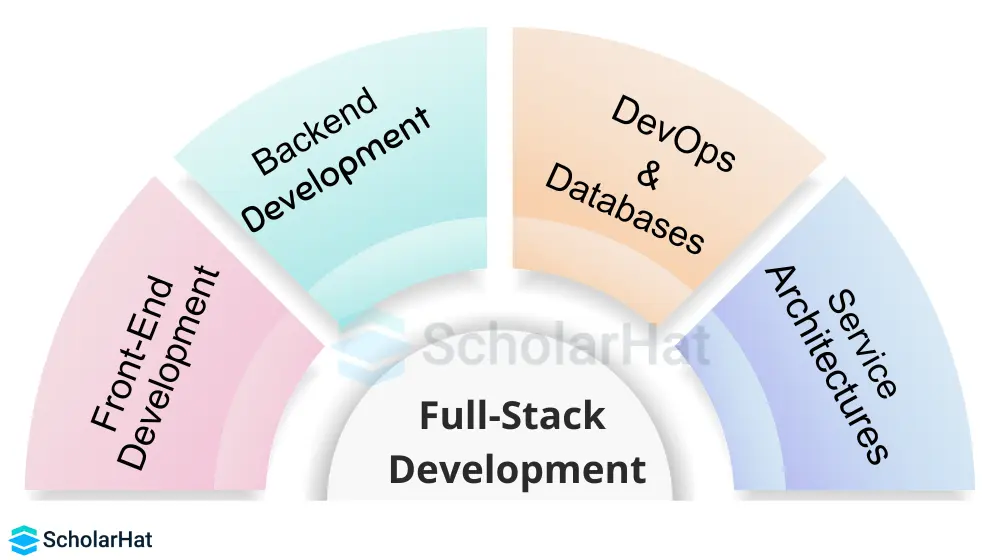 掌握Java平台的登录应用实现：Module4-day4-Ung-dung-login-CSDN博客