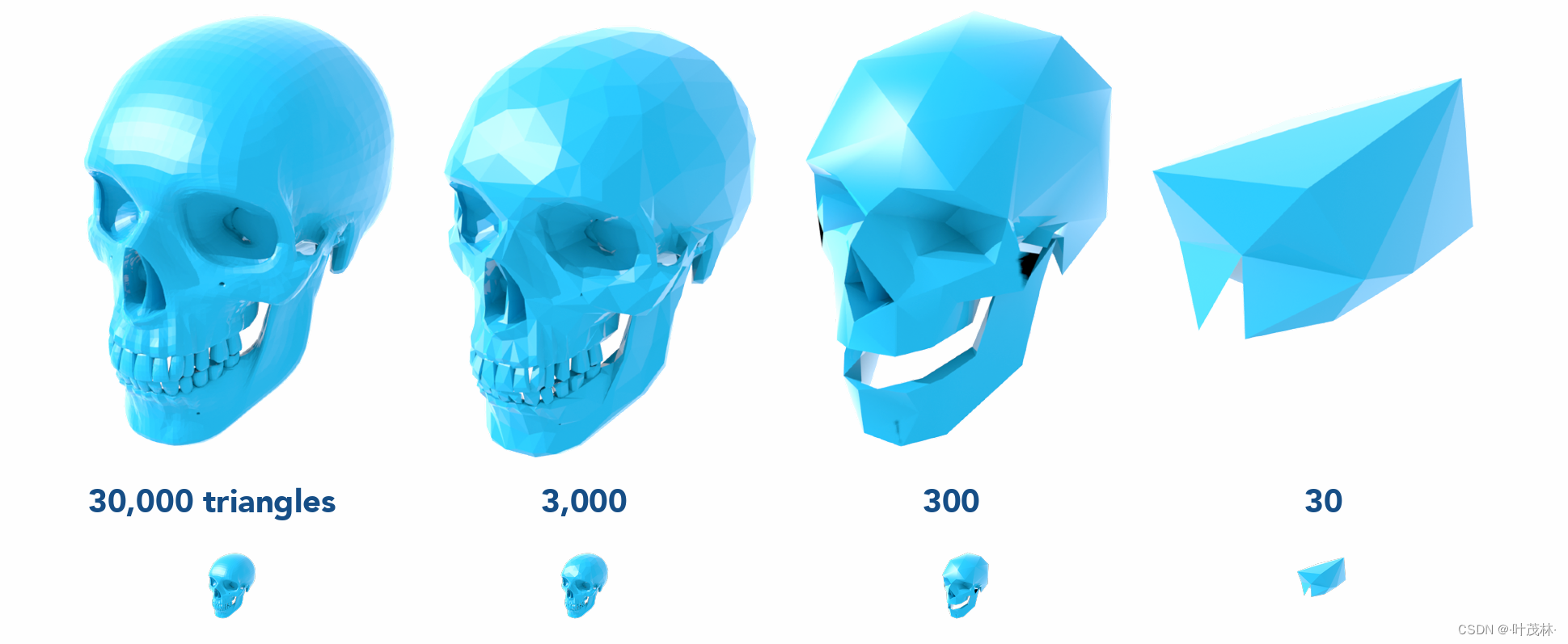 【GAMES101】Lecture 12 曲面_catmull-clark-CSDN博客