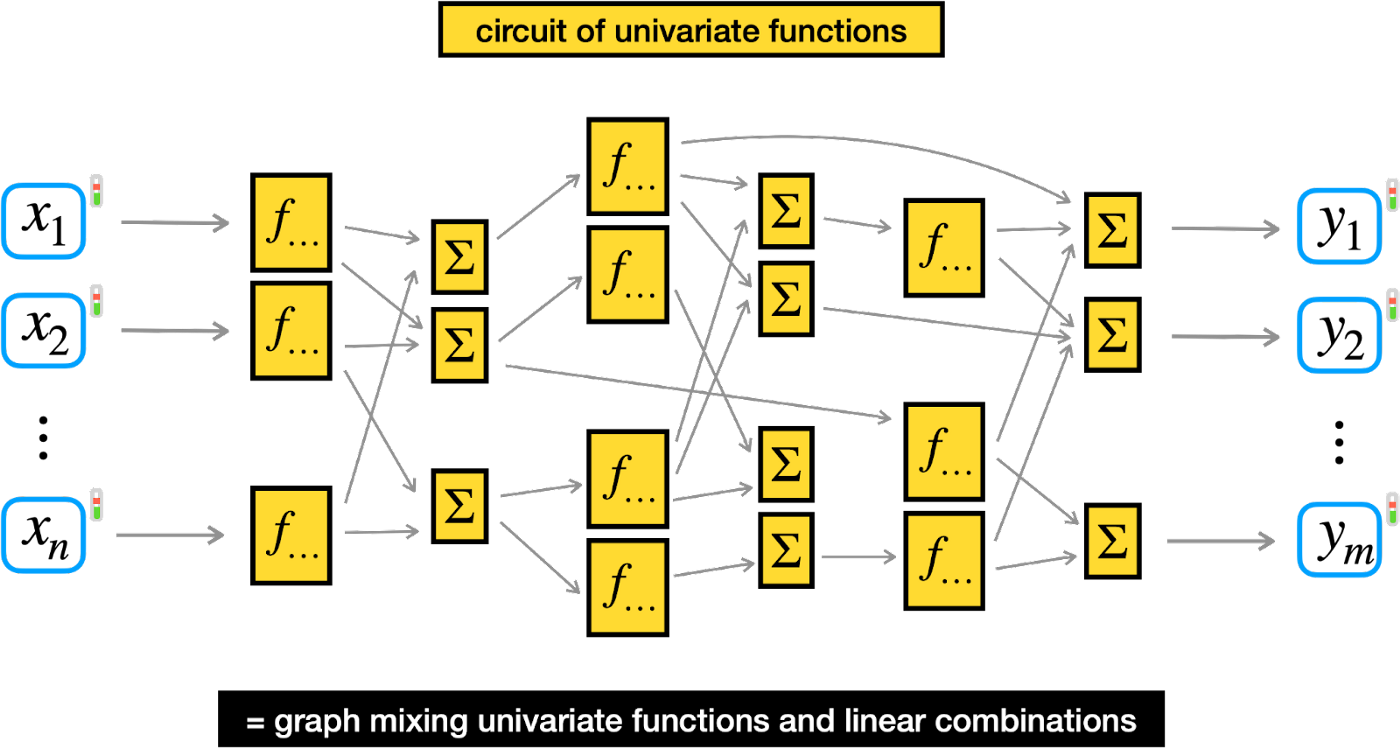【Zama blog】同态加密（Homomorphic Encryption）-CSDN博客