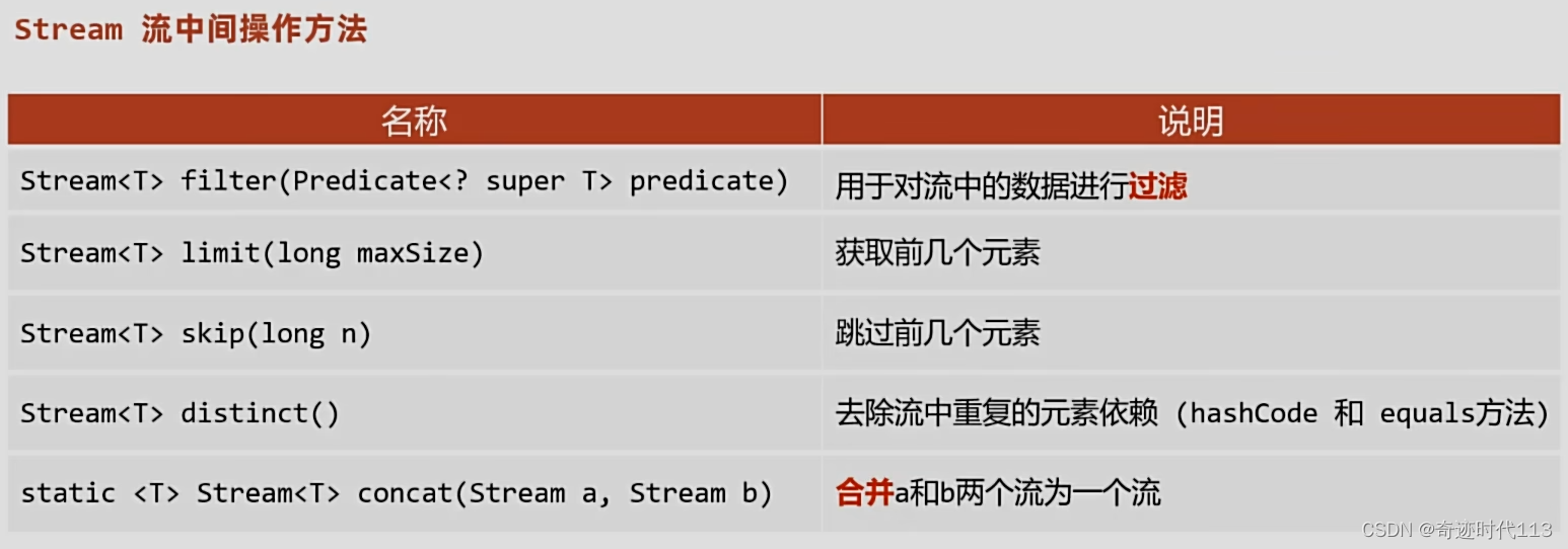 JavaStream处理与收集操作详解,-CSDN博客