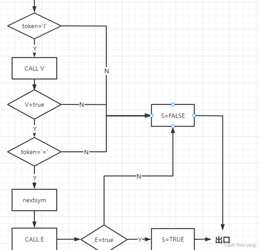 编译原理研究性学习专题 2——递归下降语法分析设计原理与实现递归向下分析程序 Csdn博客