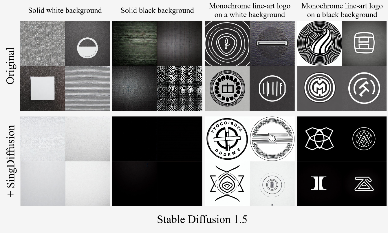 微信&中山大学提出SingDiffusion: 可无缝应用到SD和ControlNet中,SD1.5图像生成质量提升33%-CSDN博客