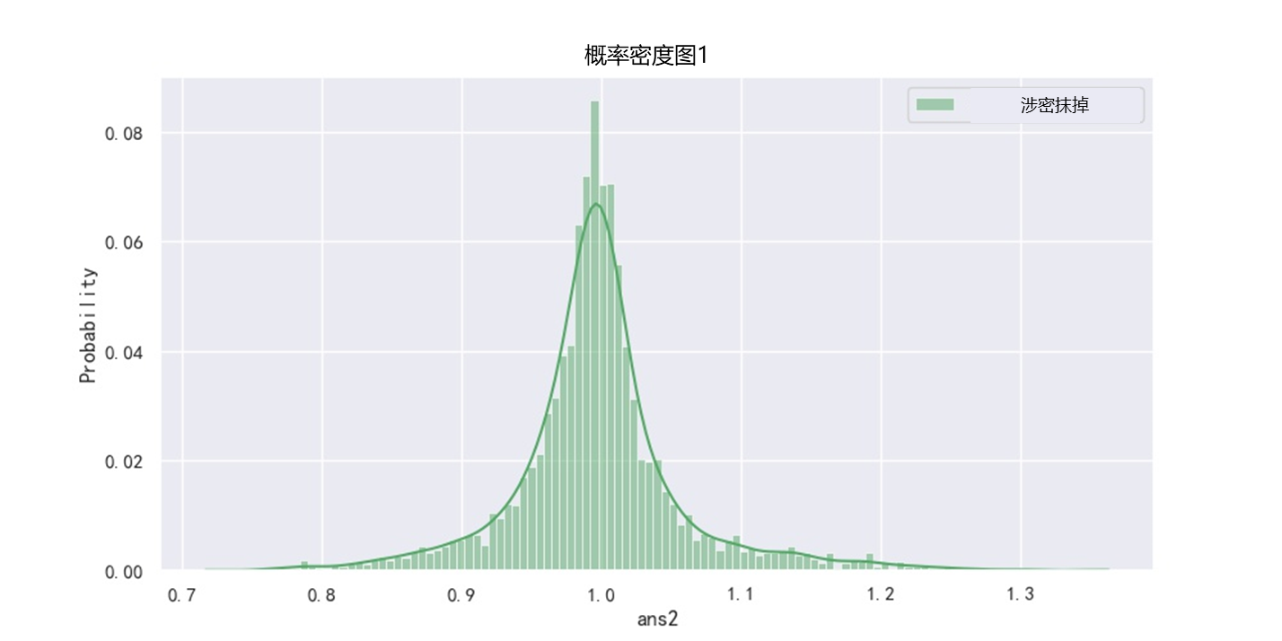 python用sns.histplot求概率密度图，解决概率密度和不为1的问题-CSDN博客