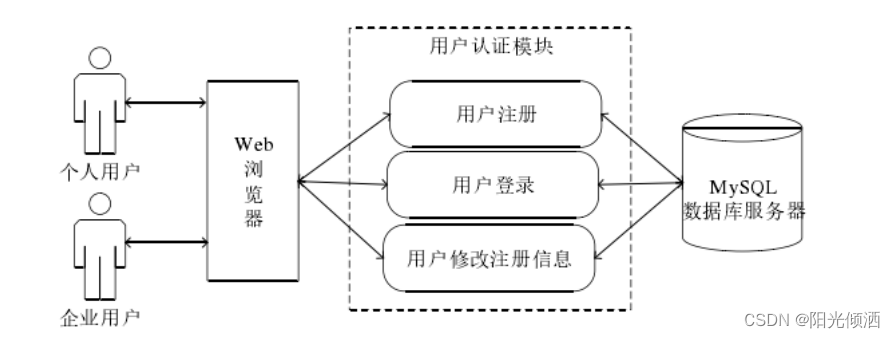 基于python的反爬虫技术的研究设计与实现python反爬虫技术 Csdn博客