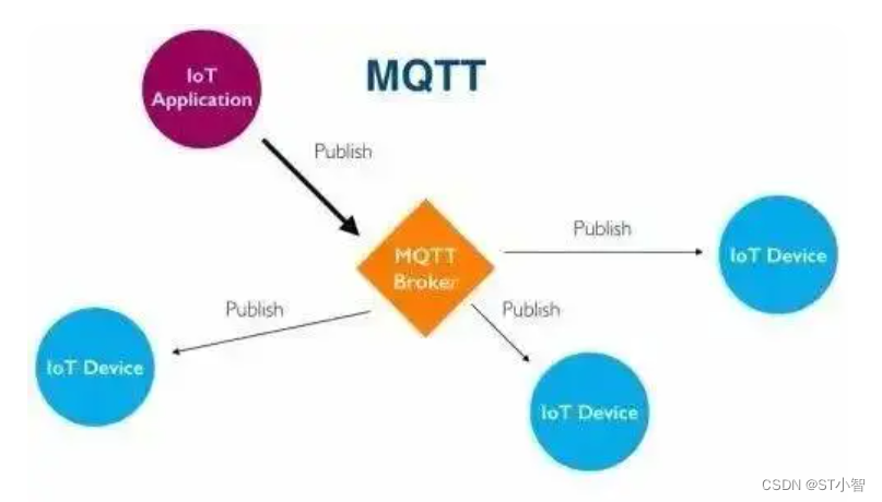 HarmonyOS系统中内核实现MQTT连接华为云的方法_java ui harmonyos如何连接云数据库?-CSDN博客
