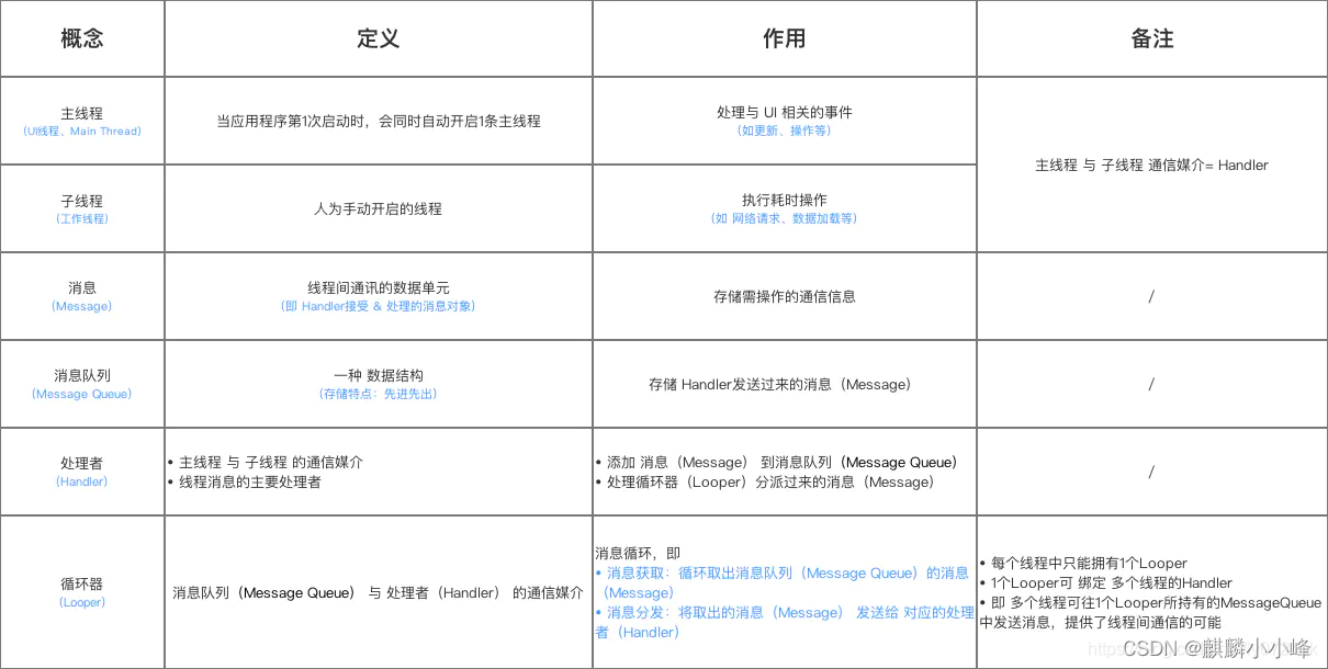 android-framework-Handler_android framework handler消息机制-CSDN博客