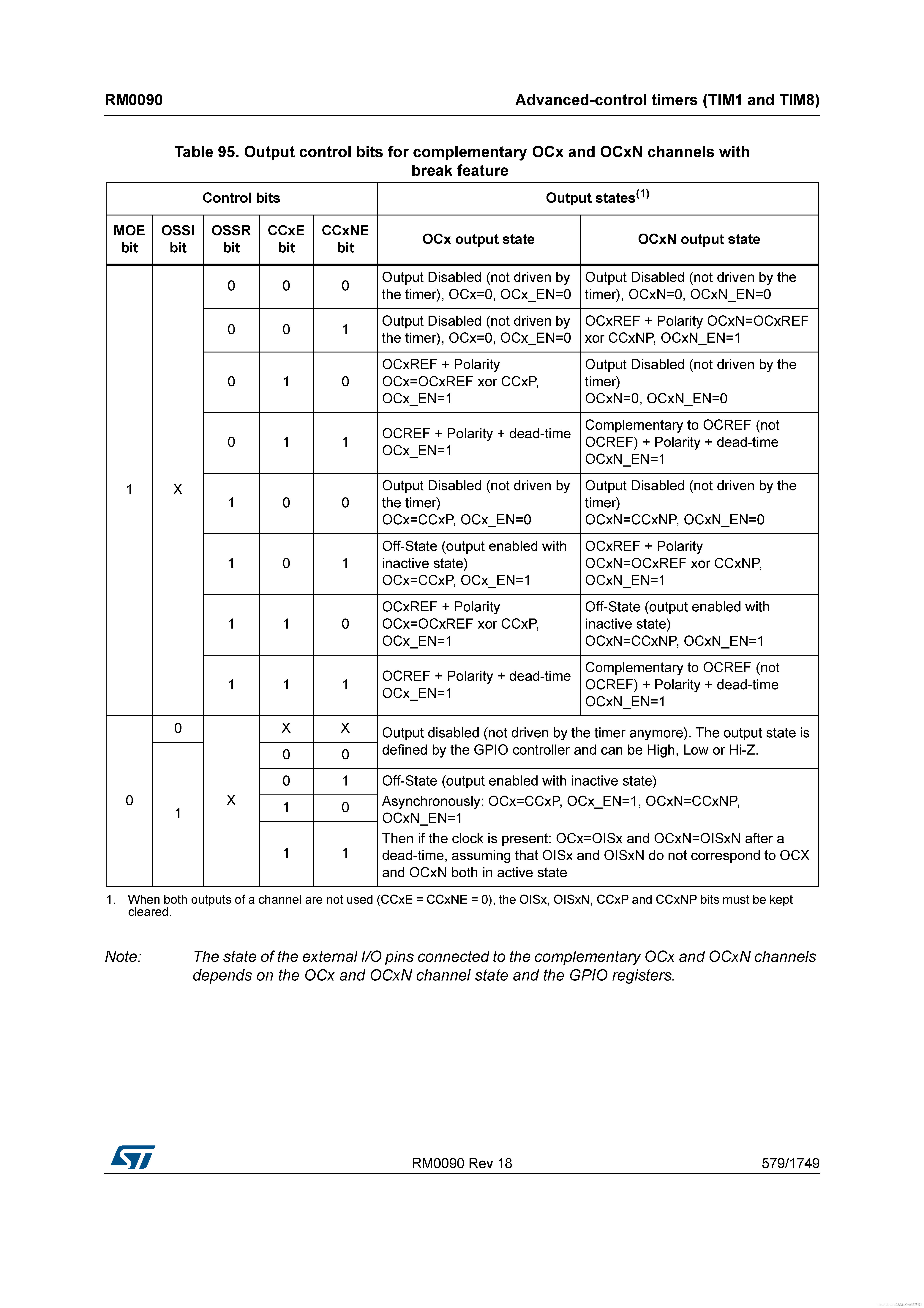 OIS1 OIS1N OSSR OSSI用途_ossr和ossi-CSDN博客