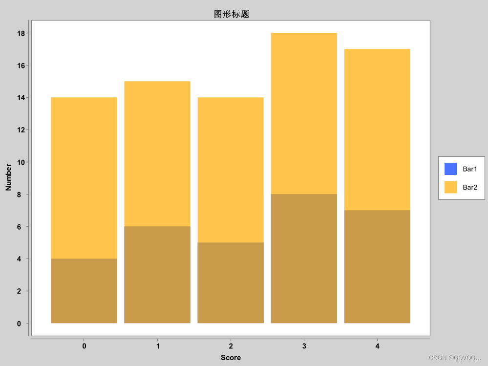 Java绘制统计图java生成统计图表 Csdn博客