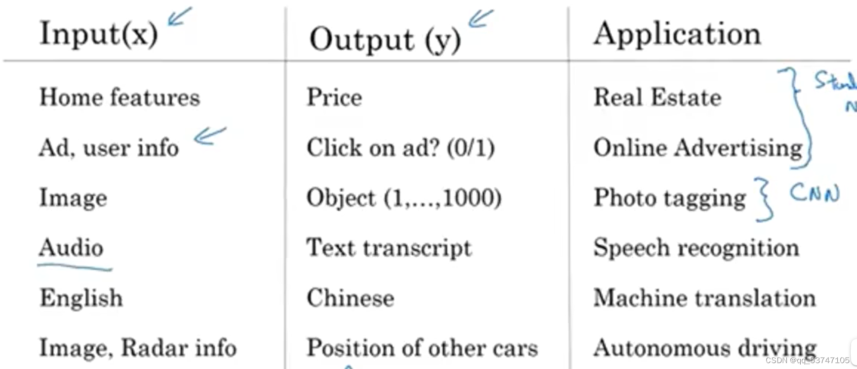 深度学习笔记Chapt1 Introduction to Deep Learning-CSDN博客