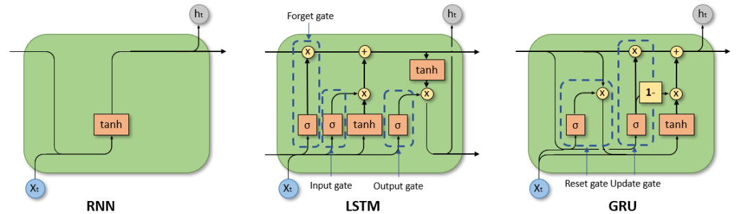 一文彻底搞懂RNN - 序列到序列（Seq2Seq）_rnn seq2seq-CSDN博客