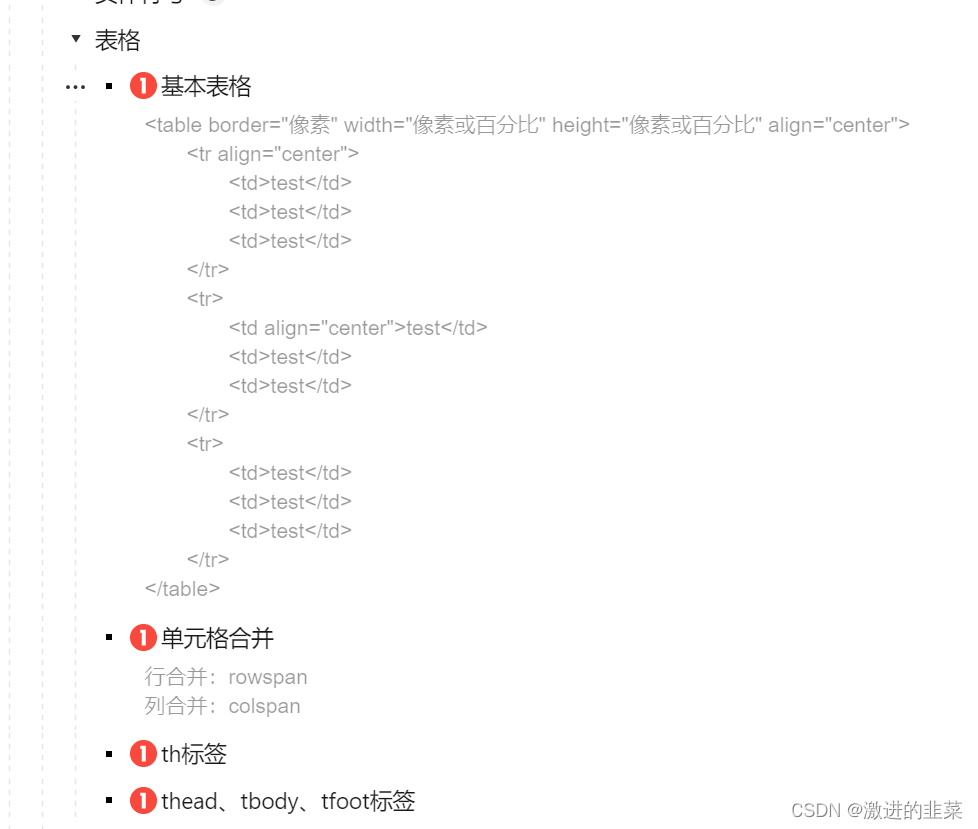 2022-07--09 第五小组 顾祥全 学习笔记 day02-HTML-CSDN博客