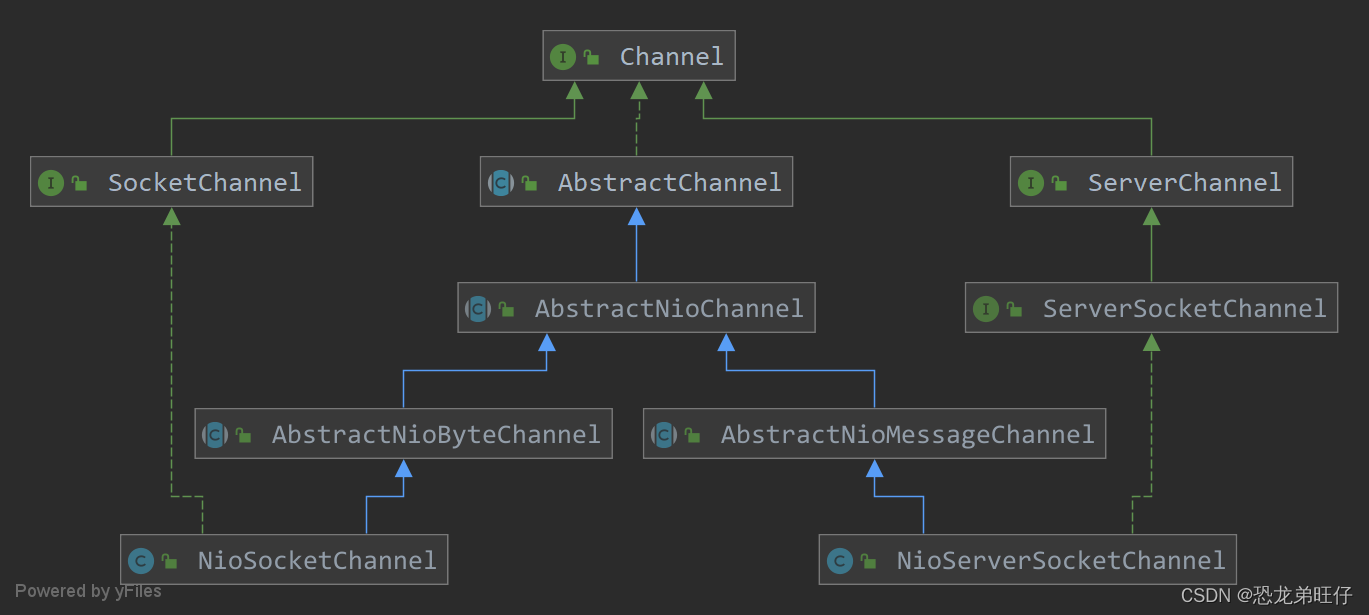 Netty源码解析-Netty之Channel初探_netty channel编号-CSDN博客