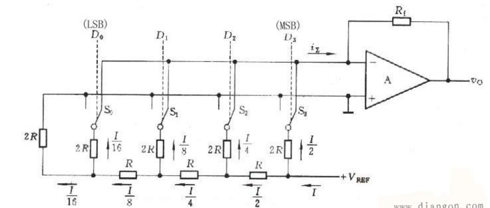 DAC杂谈一-CSDN博客