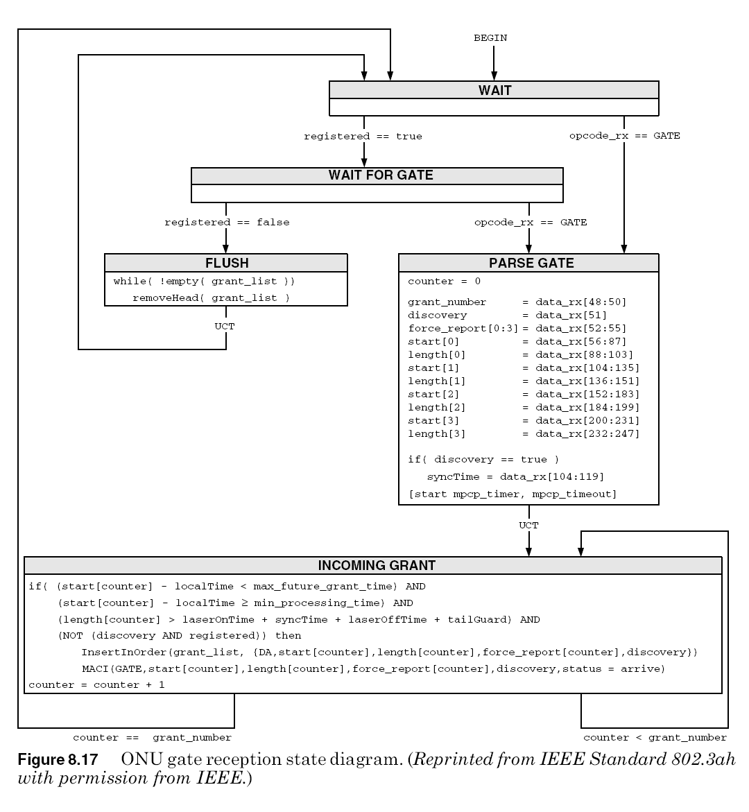 MPCP帧结构解析-CSDN博客