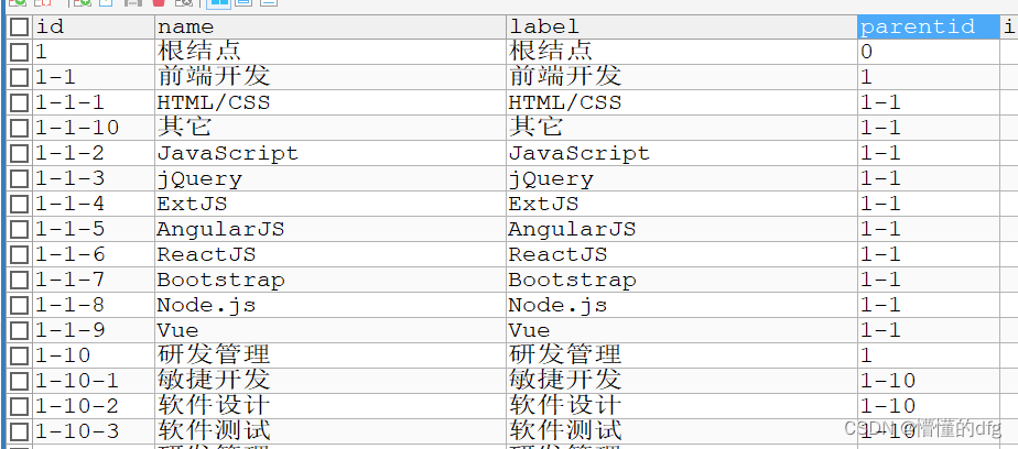 Java 二级分类的树状结构 不用递归java中代替递归树形结构 Csdn博客