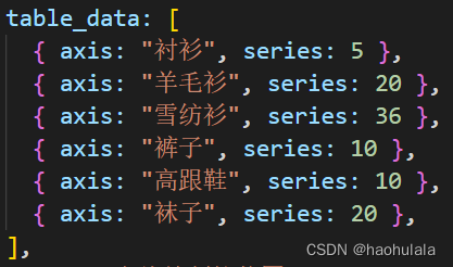 基于vue+element-plus+echarts制作动态绘图页面（柱状图，饼图和折线图）_vue在线设计图形-CSDN博客