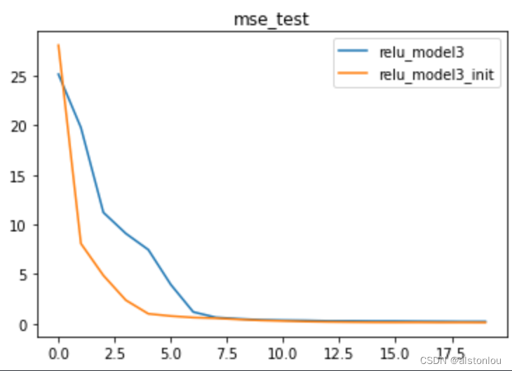 深度学习- 2.10 Xavier方法与kaiming方法（HE初始化）_xavier初始化和kaiming初始化-CSDN博客
