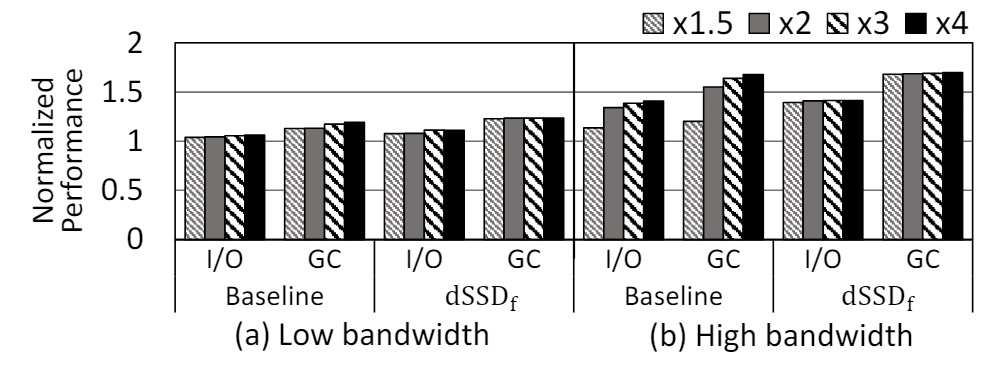 如何提高SSD内部的并行性：增加带宽？提供多种路径？设计新架构？_a framework for enabling realistic studies of mode-CSDN博客