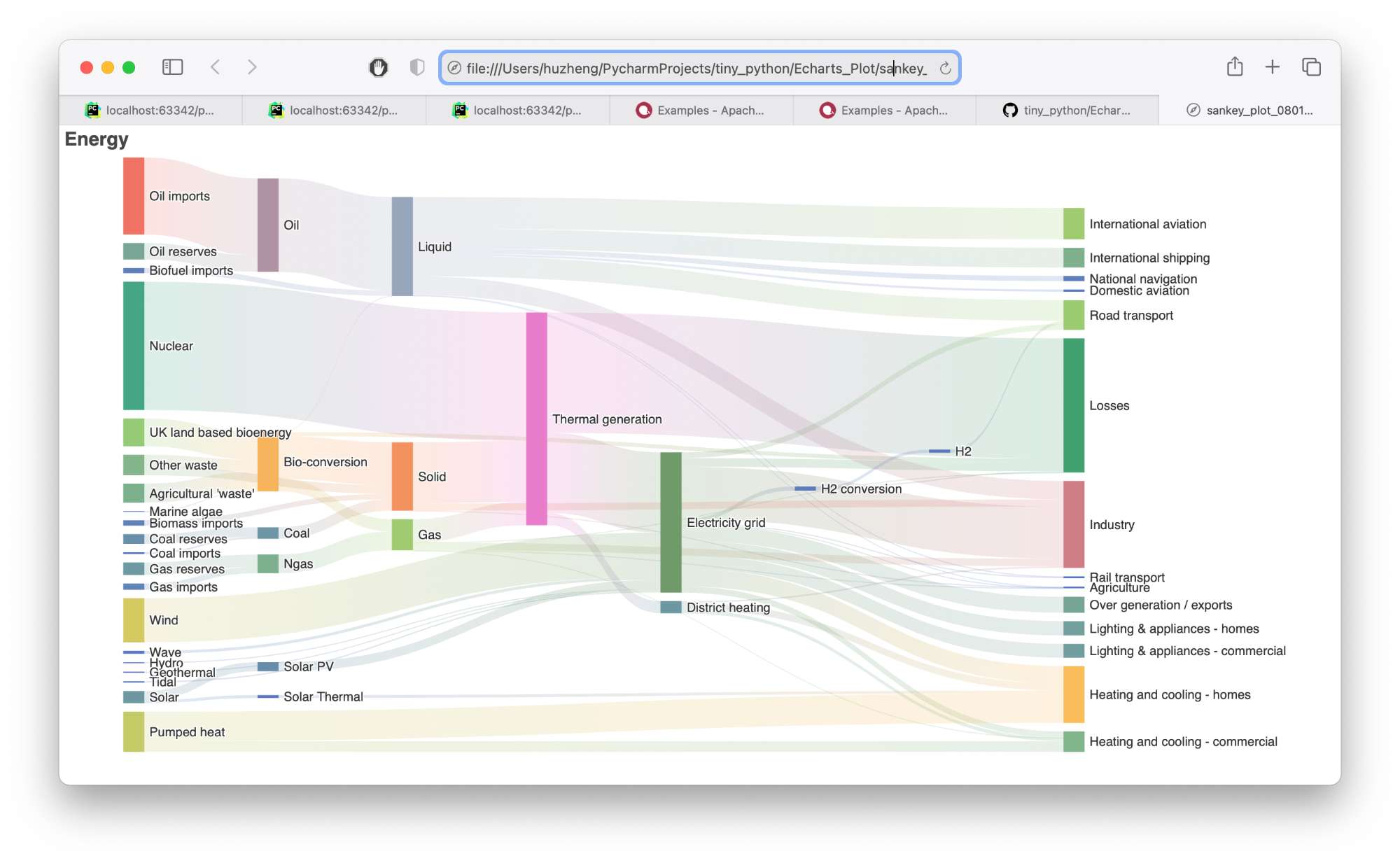 python绘制桑基图（sankey diagram）_python桑基图-CSDN博客