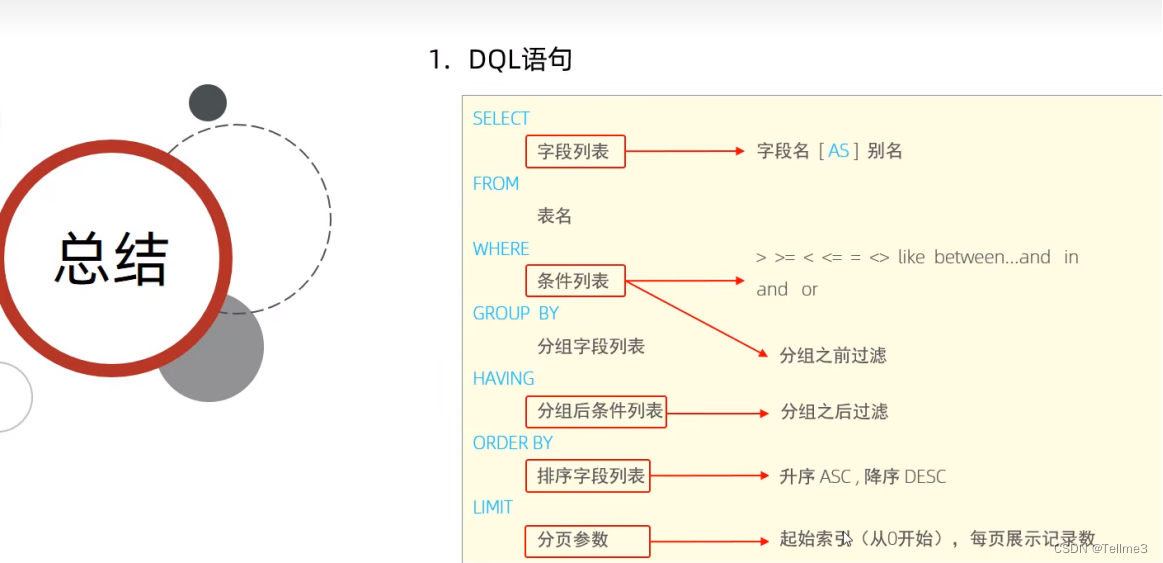 21、DQL总结：-CSDN博客