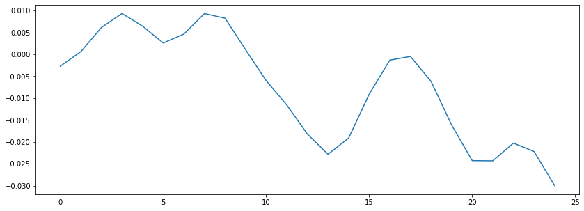 【Python】librosa音频处理教程-CSDN博客