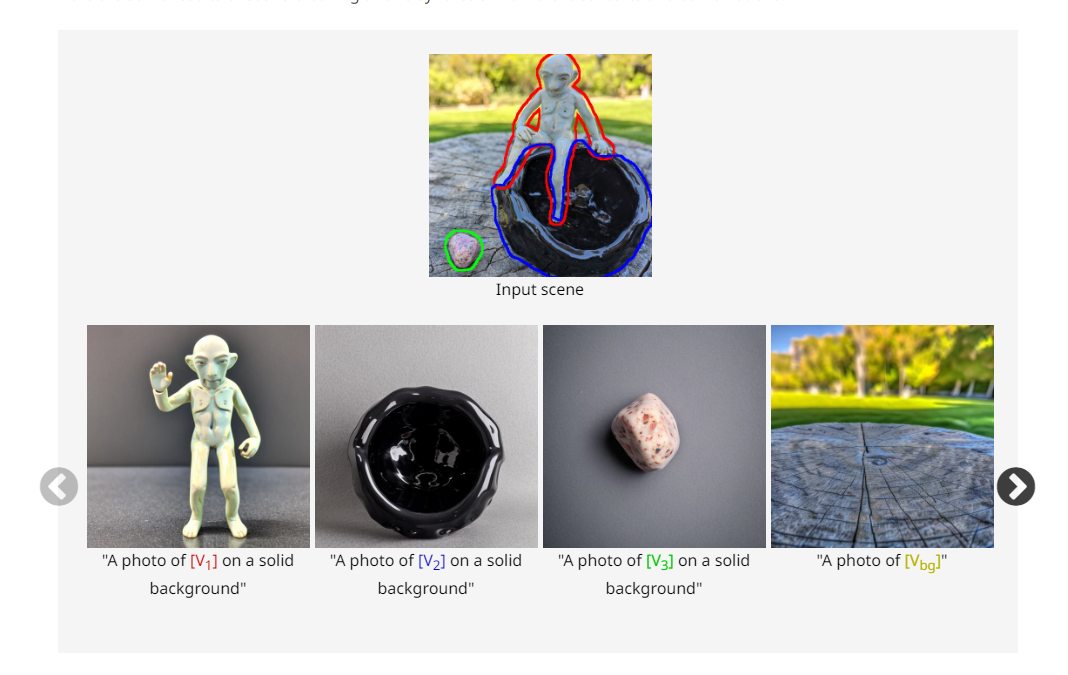 Break-A-Scene: Extracting Multiple Concepts from a Single Image-CSDN博客