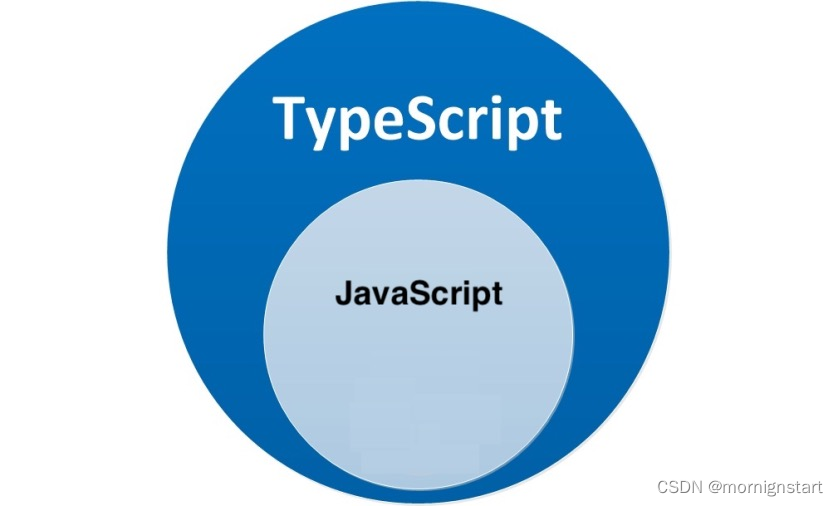 TypeScript 入门-CSDN博客