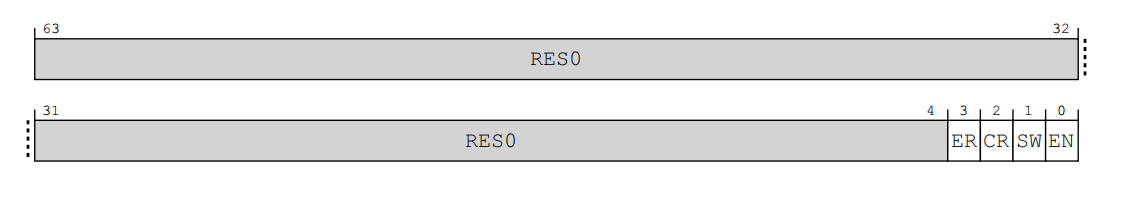 【ARM v8】如何在ARM上实现x86的rdtsc()函数_arm rdtsc-CSDN博客