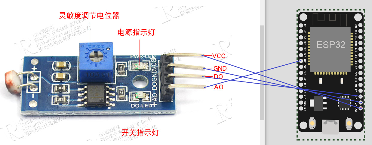 物联网开发笔记（46） 使用micropython开发esp32开发板之控制光敏传感器esp32光敏传感器 Csdn博客