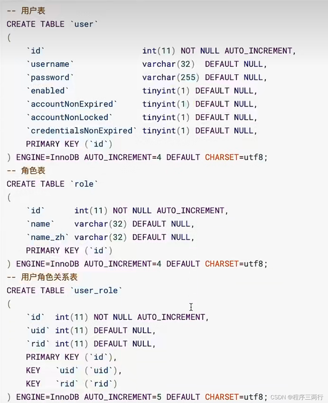 Security自定义全局AuthenticationManager_自定义authenticationmanager-CSDN博客