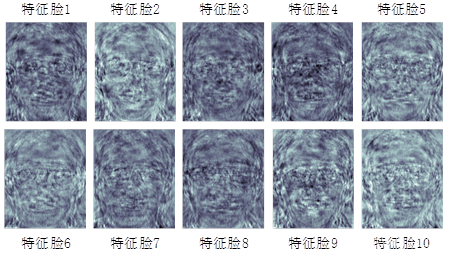 【模式识别1】PCA+FLD人脸识别_eigenface和fisherface得到的识别结果之间的差异-CSDN博客