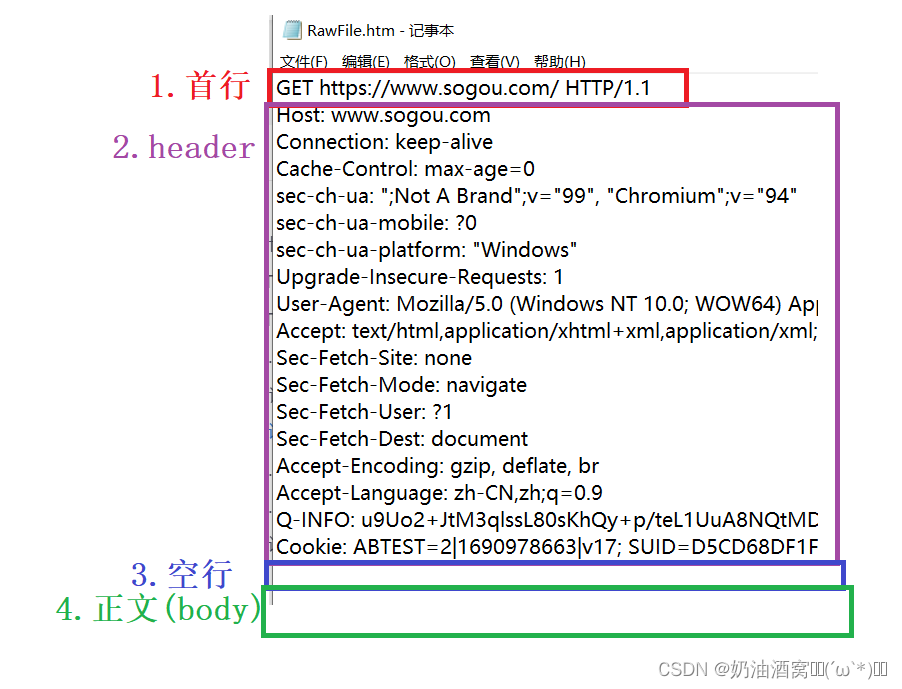 HTTP协议（JavaEE初阶系列15）-CSDN博客