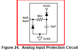 ADS129X芯片中文资料（二）——模拟功能部分介绍-CSDN博客