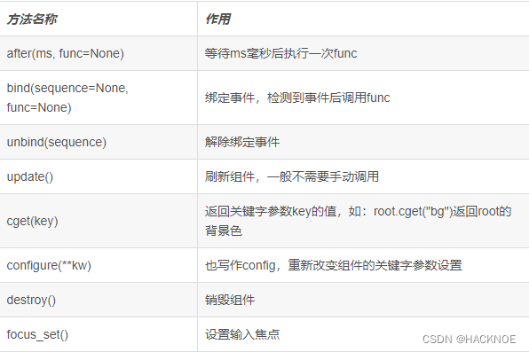 Python从入门到精通（十七）：python的图形化界面开发python全系列教程 Csdn专栏