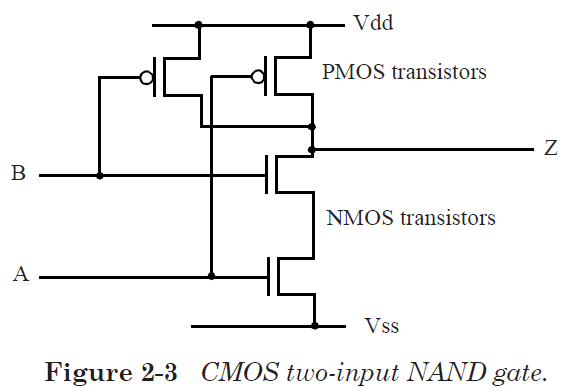 STA分析(三) cmos模型-CSDN博客