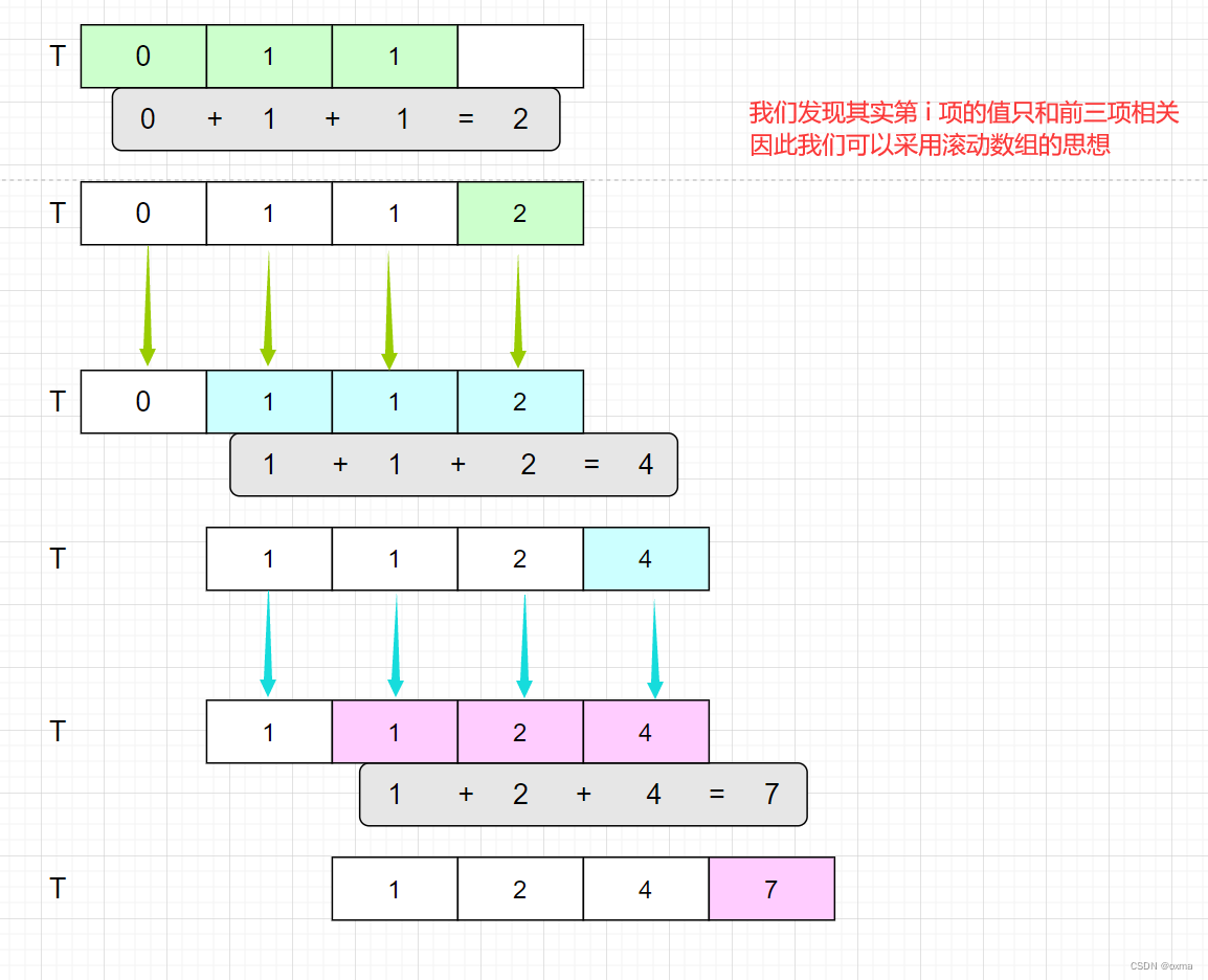 Leetcode每日一题 1137 第 N 个泰波那契数leetcode每日一题 1137 第 N 个泰波那契数 Python解法