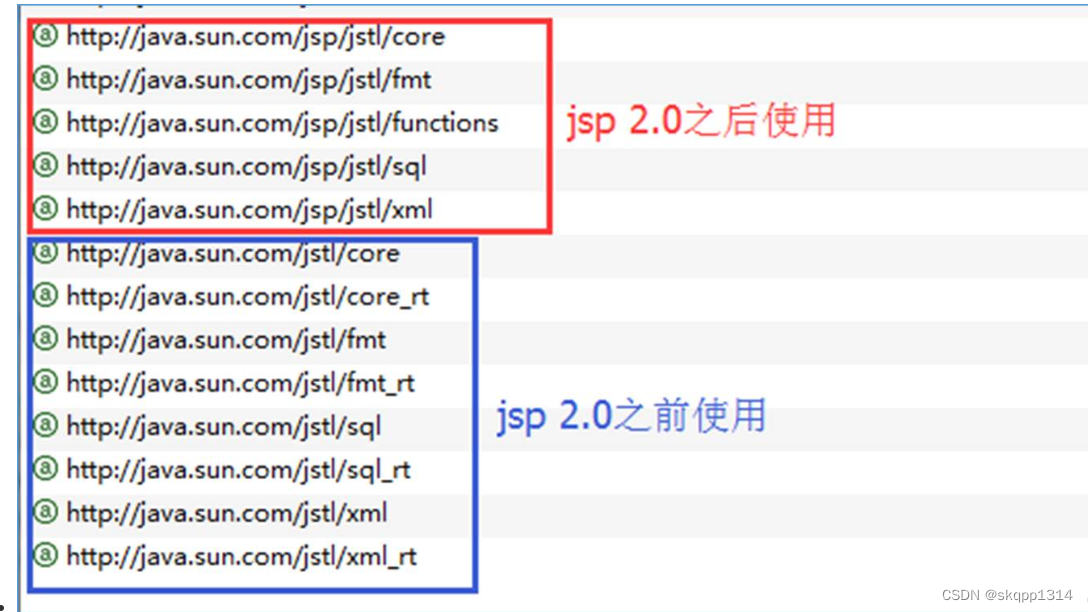 EL表达式 Jstl （附上代码理解）_jstl进行计算-CSDN博客