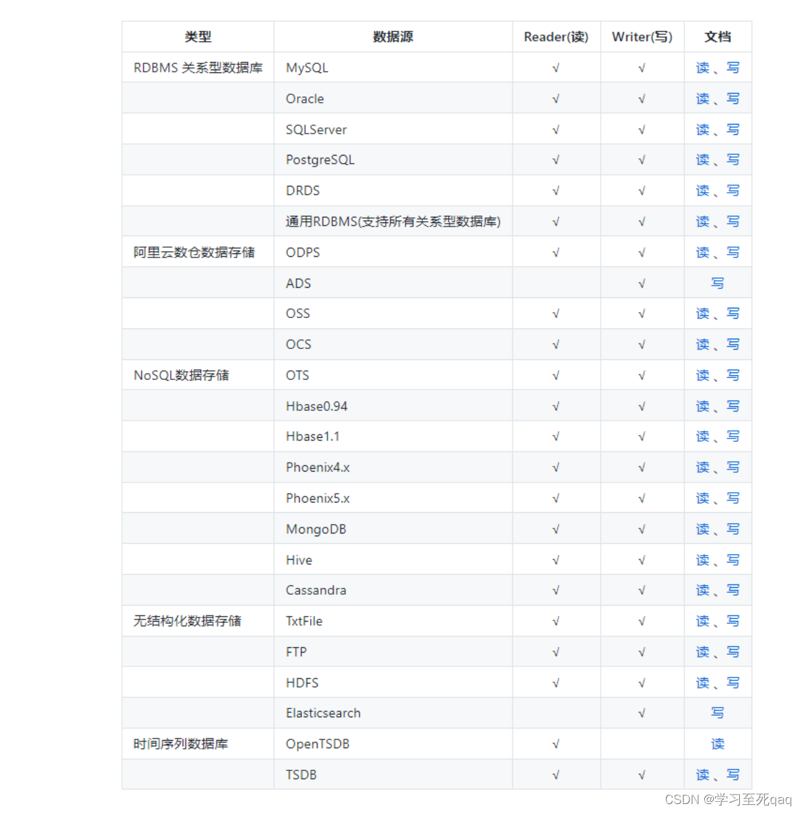 DataX数据迁移实践：从PostgreSQL到MySQL-CSDN博客
