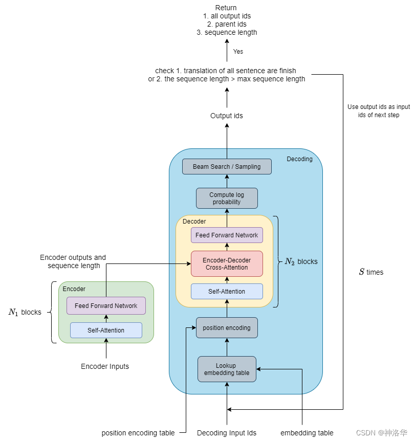 PaddleNLP系列课程一：Taskflow、小样本学习、FasterTransformer_paddlenlp taskflow-CSDN博客