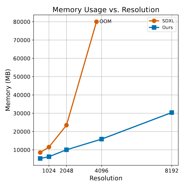 改进DiT！清华大学提出Inf-DiT：超高分辨图像无限生成-CSDN博客