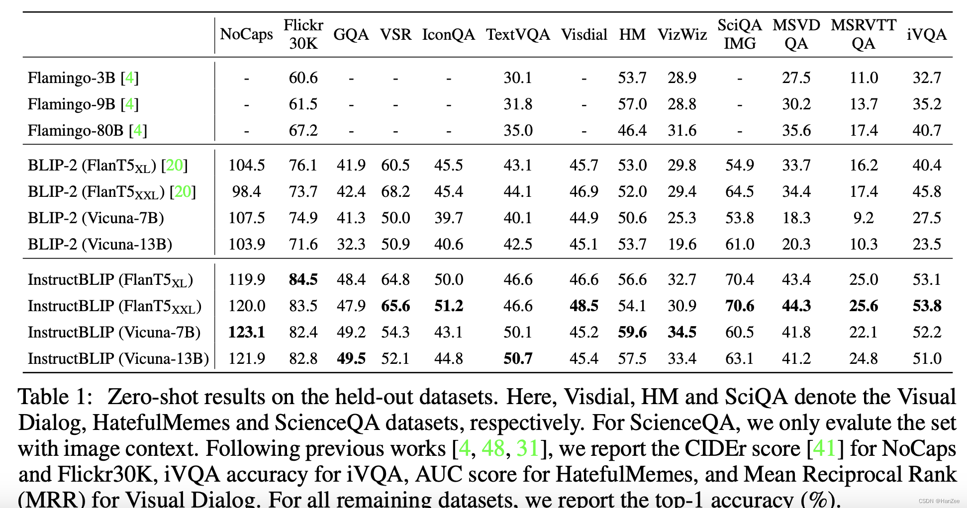 多模态：InstructBLIP-CSDN博客