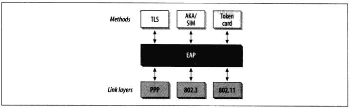 802.11X用户身份验证 EAPOL-CSDN博客
