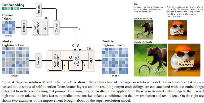 Muse：采用mask transformer的图像生成模型_muse模型-CSDN博客