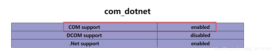 PHP中执行系统命令(绕过disable_functions)_php命令执行绕过disable functions-CSDN博客
