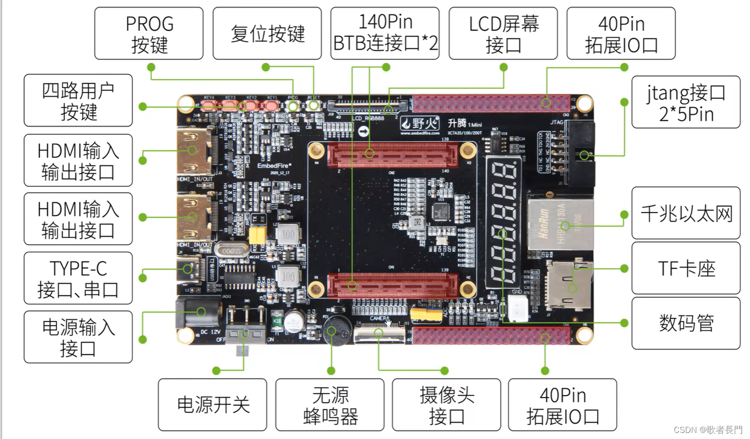 Fpga学习笔记——b站野火fpga教程 第一、二讲 Csdn博客