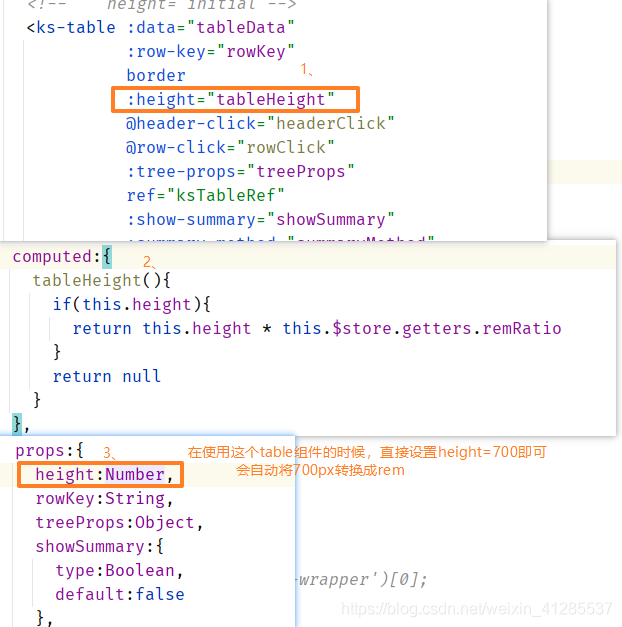 rem布局、postcss-px2rem_postcss-px2rem和px2rem-loader-CSDN博客